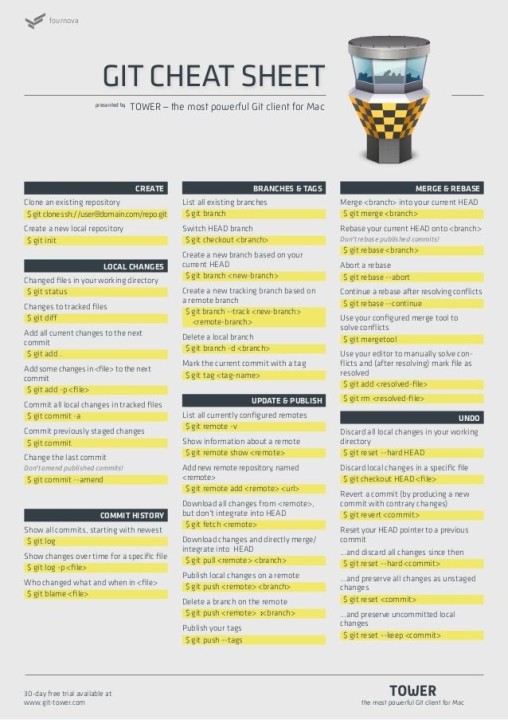 Git Cheat Sheet Git Cheat Sheet