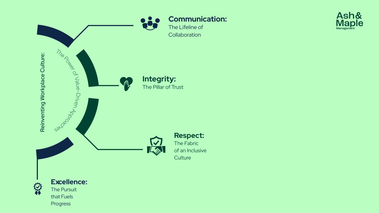 Reinventing Workplace Culture: The Power of Value-Driven Approaches Reinventing Workplace Culture: The Power of Value-Driven Approaches