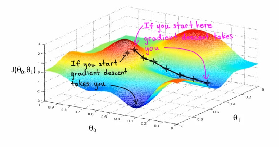 Understanding Gradient Descent in Linear Regression. Understanding Gradient Descent in Linear Regression.
