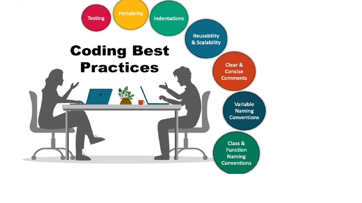 Best Programming Practices Best Programming Practices