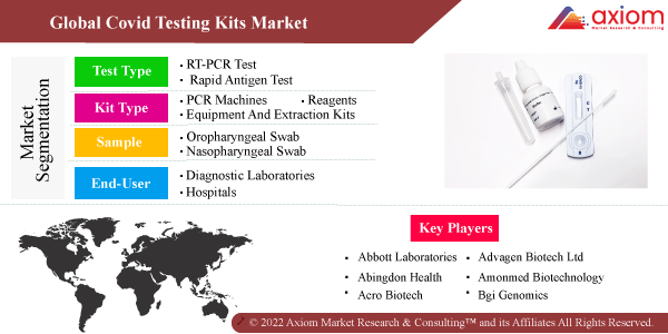 Rise in the no of emergency use authorization for diagnostic kits and ... Rise in the no of emergency use authorization for diagnostic kits and ...