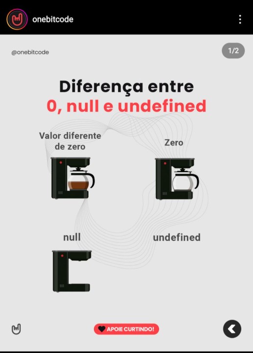 Zero, empty, null and undefined in JavaScript, Python, Ruby, and PHP. Zero, empty, null and undefined in JavaScript, Python, Ruby, and PHP.