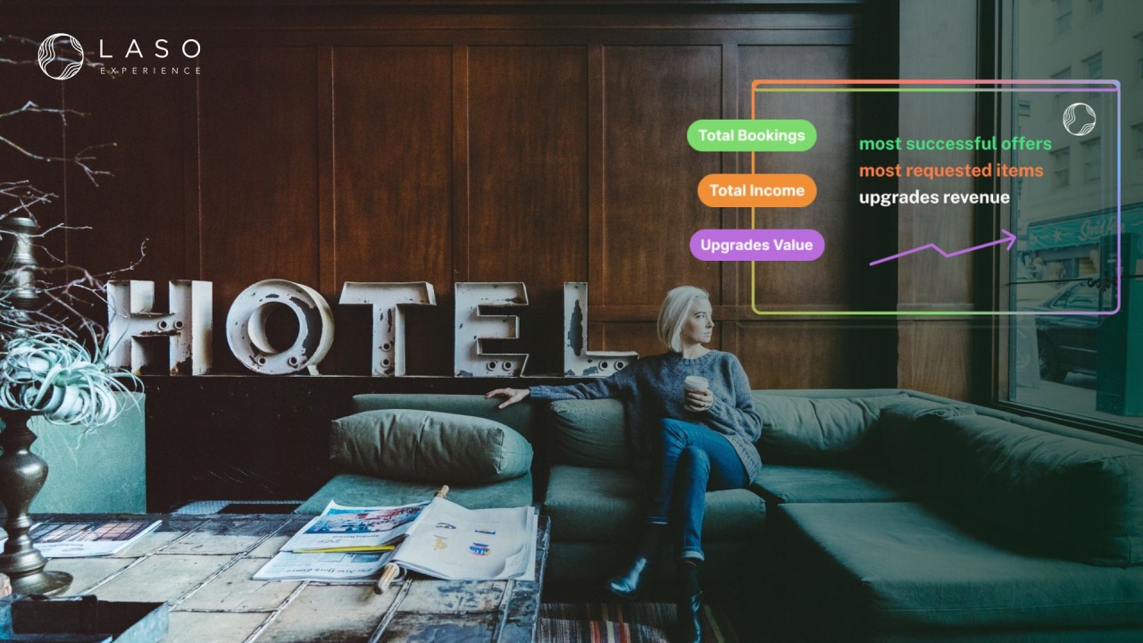 Drive Hotel Profitability with Data Integration and Real-time Guest ... Drive Hotel Profitability with Data Integration and Real-time Guest ...