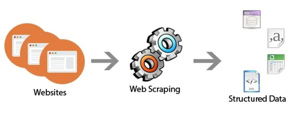 Unveiling the Power of Web Scraping with Python Unveiling the Power of Web Scraping with Python