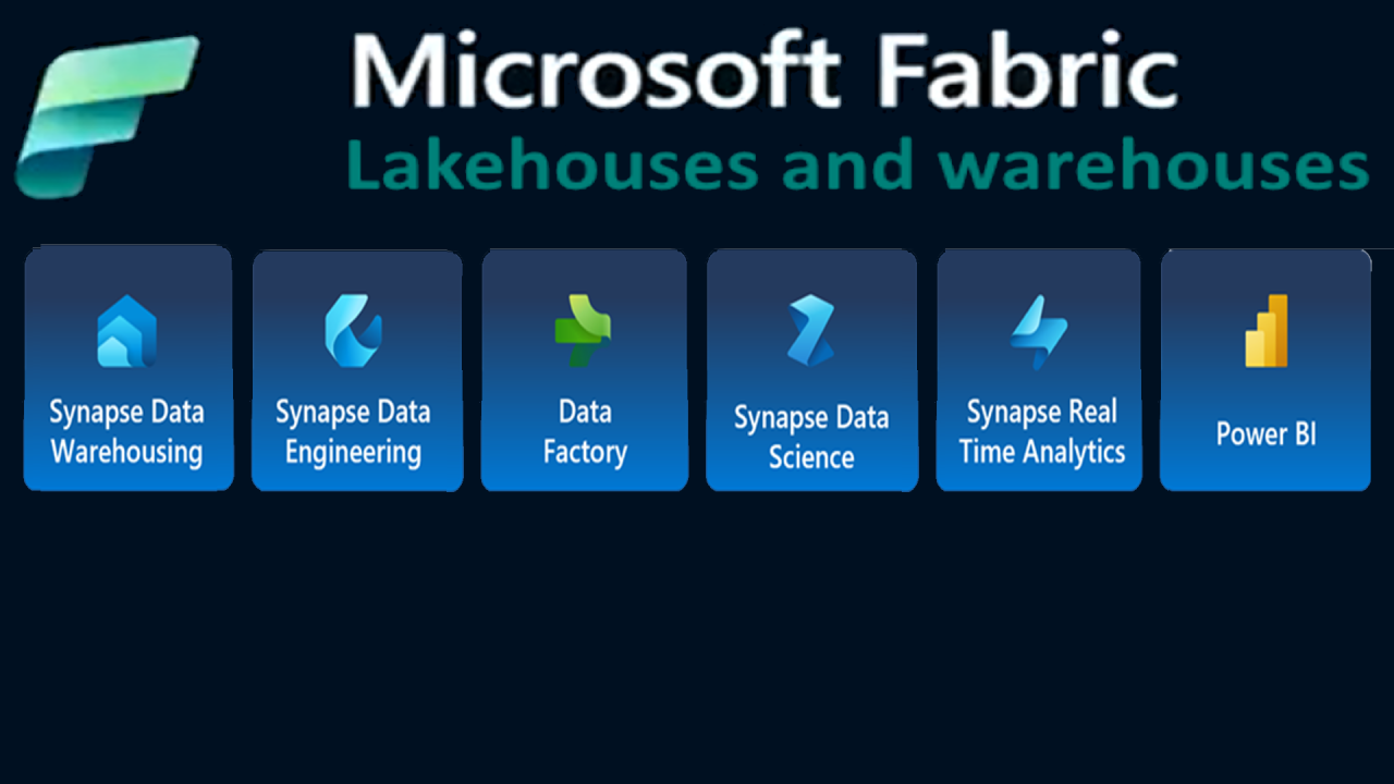 Querying Lakehouse data from Warehouse in Microsoft Fabric Querying Lakehouse data from Warehouse in Microsoft Fabric