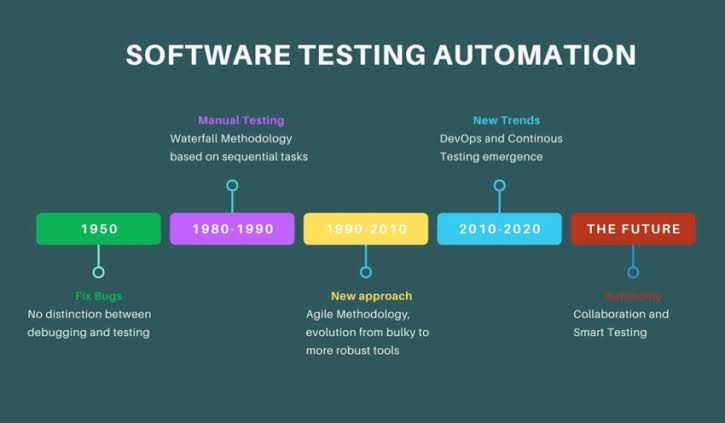 Embracing Automation in Software and Embedded Testing: A Gateway to ... Embracing Automation in Software and Embedded Testing: A Gateway to ...