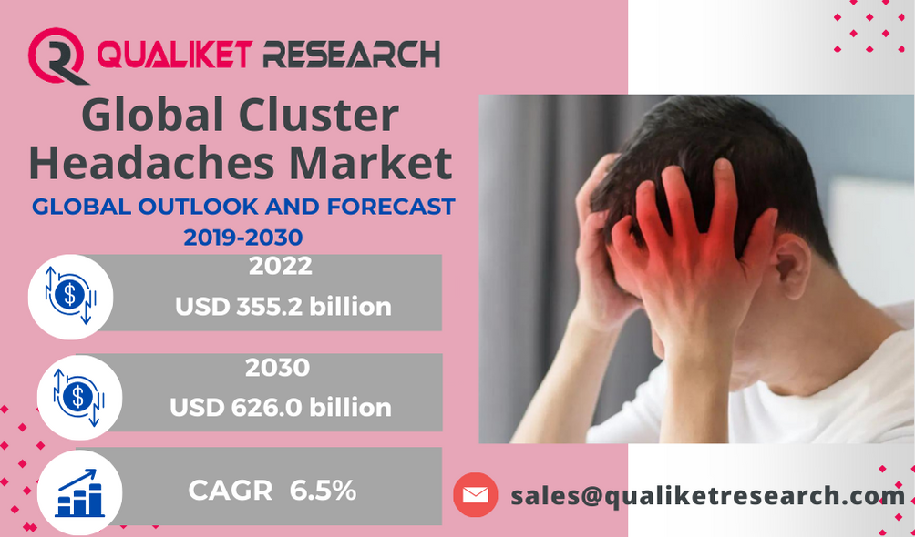 Global Cluster headache Market Outlook & Forecast till 2030 Global Cluster headache Market Outlook & Forecast till 2030