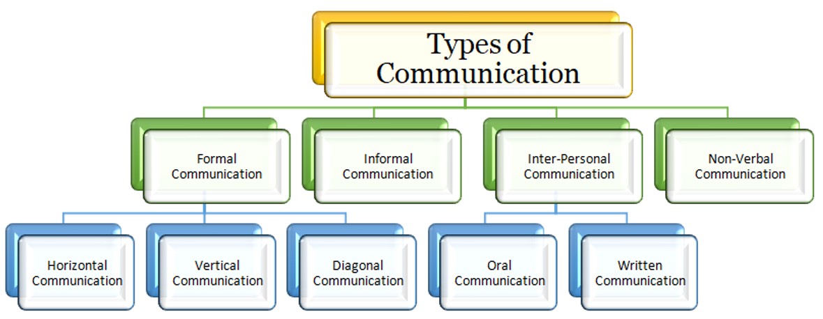 The Power of Intrapersonal and Interpersonal Communication Skills in ... The Power of Intrapersonal and Interpersonal Communication Skills in ...