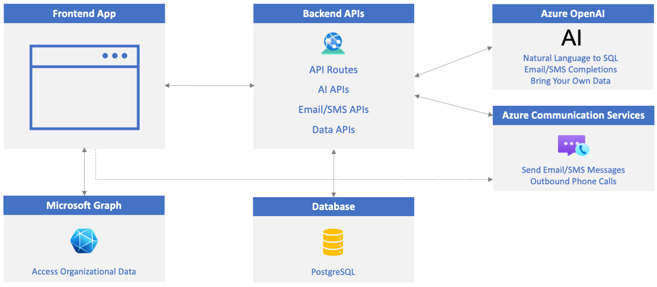 Turbinando o Azure OpenAI com Seus Próprios Dados: Um Guia Prático para ... Turbinando o Azure OpenAI com Seus Próprios Dados: Um Guia Prático para ...