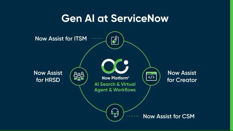 'Quick Reference' - Generative AI on ServiceNow Platform 'Quick Reference' - Generative AI on ServiceNow Platform
