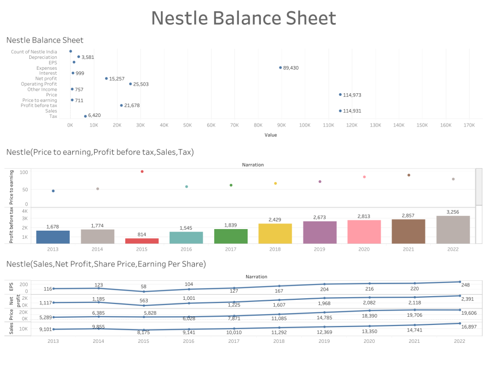 Navigating the World of Tableau: My Fourth Day of Learning Navigating the World of Tableau: My Fourth Day of Learning
