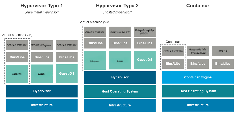 Unlocking Efficiency: VMs and Containers in Virtualization and ... Unlocking Efficiency: VMs and Containers in Virtualization and ...