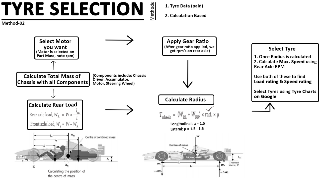 A Comprehensive Guide to Tyre Selection for Optimal Vehicle Performance A Comprehensive Guide to Tyre Selection for Optimal Vehicle Performance
