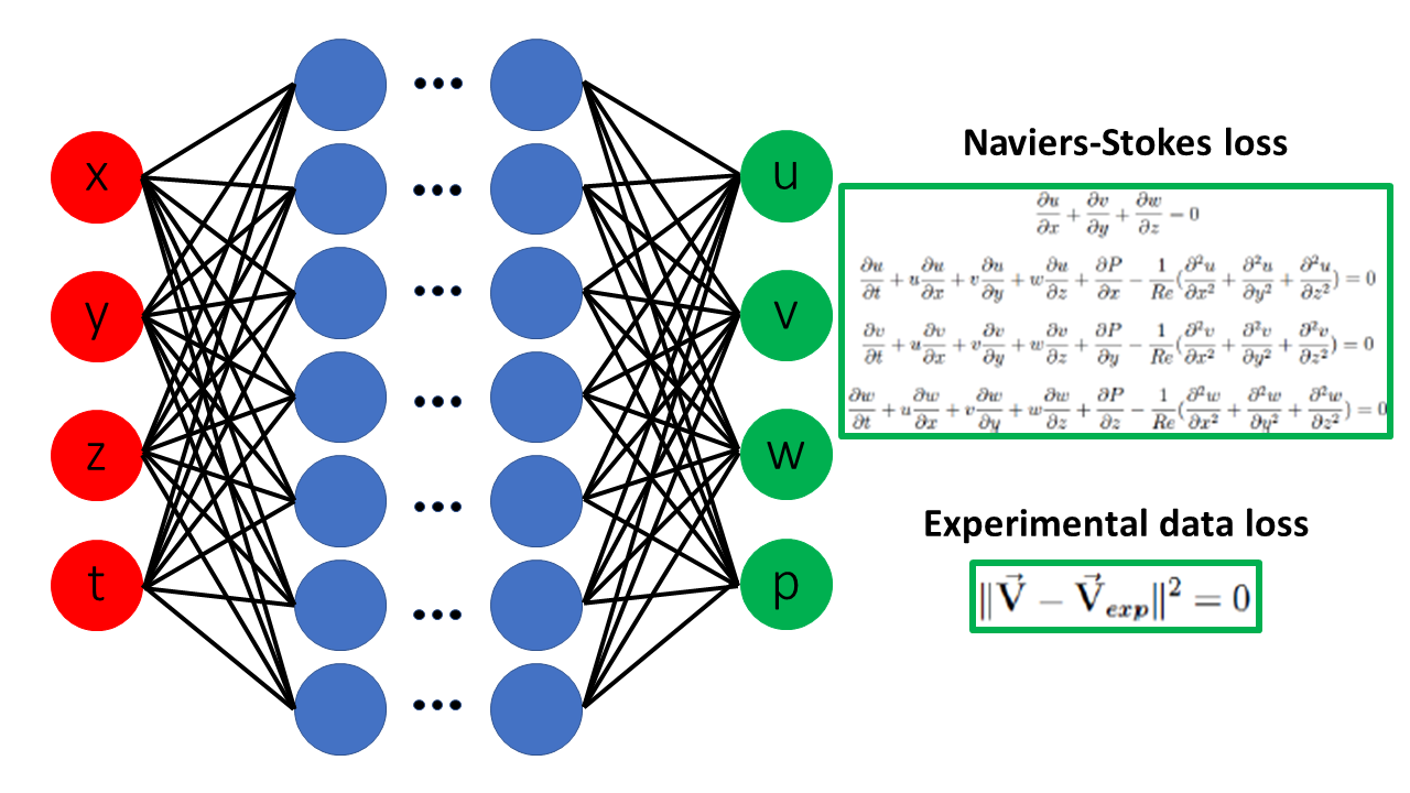 Physics-Informed Neural Networks (PINNs): Building, Implementation, and ... Physics-Informed Neural Networks (PINNs): Building, Implementation, and ...