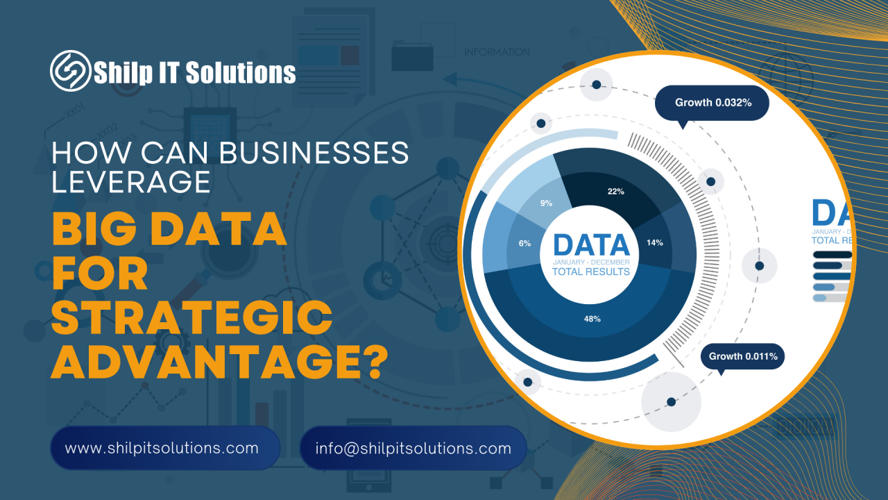 How Can Businesses Leverage Big Data for Strategic Advantage? How Can Businesses Leverage Big Data for Strategic Advantage?