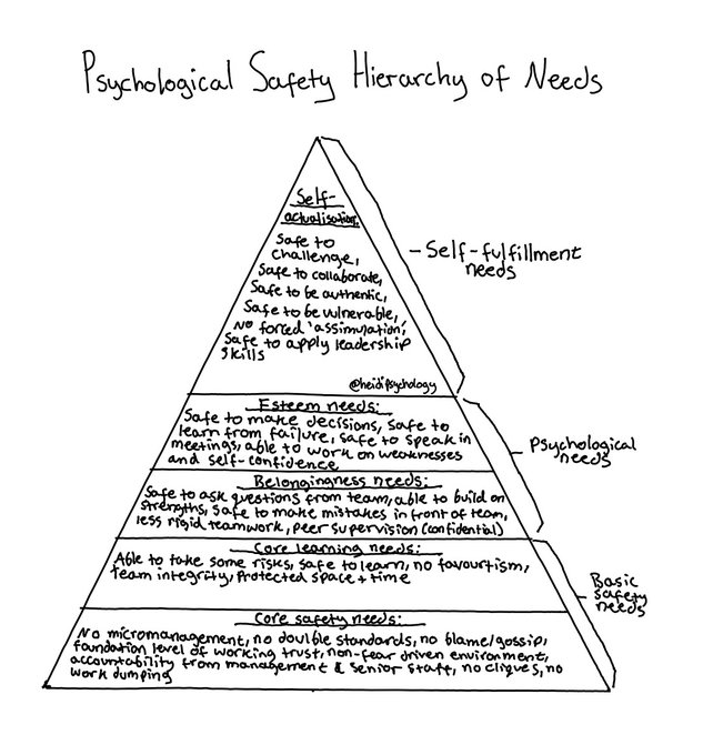 Creating a Culture of Psychological Safety: A Pathway to Success and ... Creating a Culture of Psychological Safety: A Pathway to Success and ...