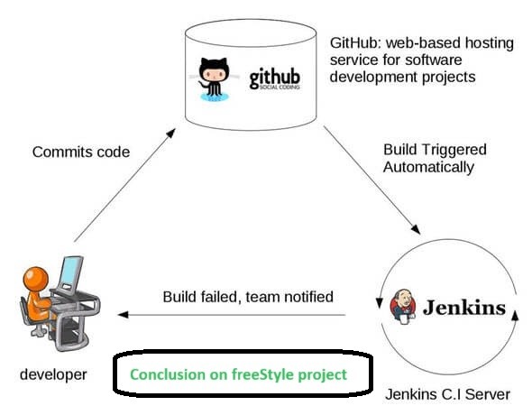 Day 25 Task - 90daysofdevops: Complete Jenkins CI/CD Project ... Day 25 Task - 90daysofdevops: Complete Jenkins CI/CD Project ...