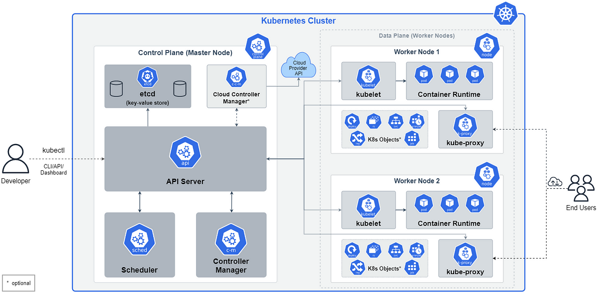 UM OVERVIEW SOBRE KUBERNETES UM OVERVIEW SOBRE KUBERNETES