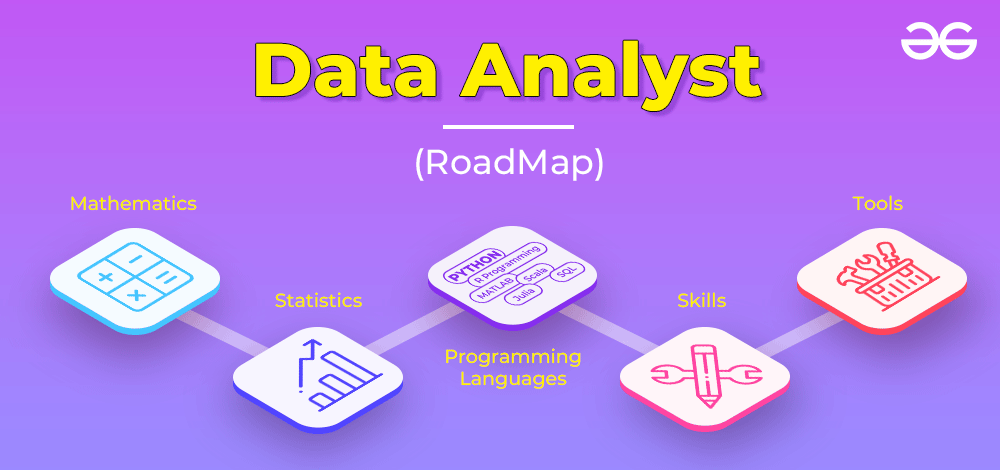 Python Roadmap For Data Analysis Python Roadmap For Data Analysis