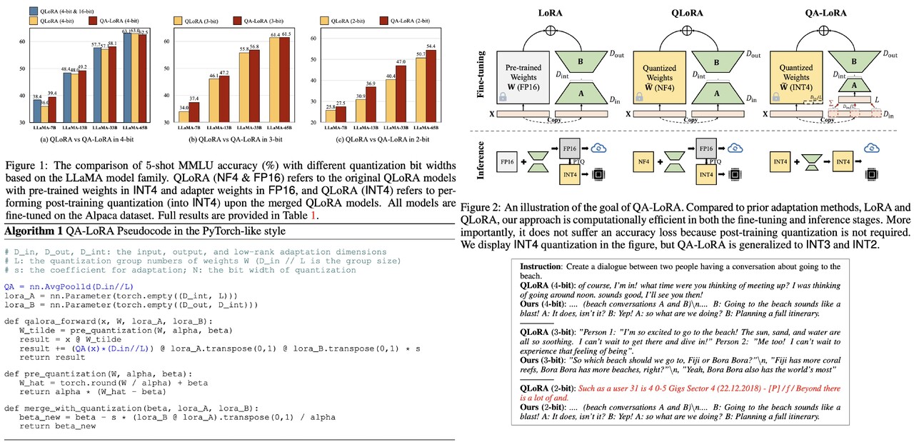 Paper Review: LAVIE: QA-LoRA: Quantization-Aware Low-Rank Adaptation of ... Paper Review: LAVIE: QA-LoRA: Quantization-Aware Low-Rank Adaptation of ...