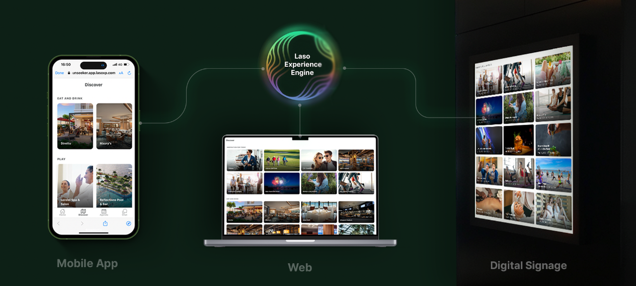 Beyond the website: Maximize guest engagement across all channels Beyond the website: Maximize guest engagement across all channels