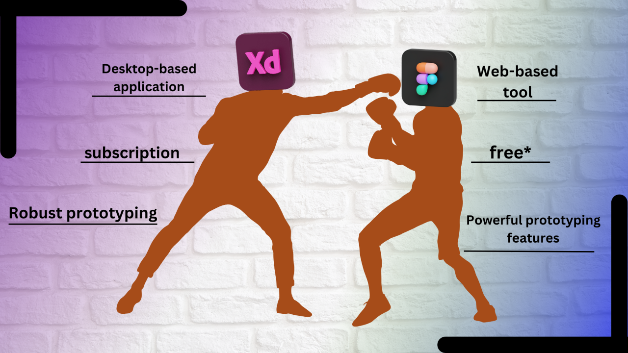 Adobe xd VS Figma Adobe xd VS Figma