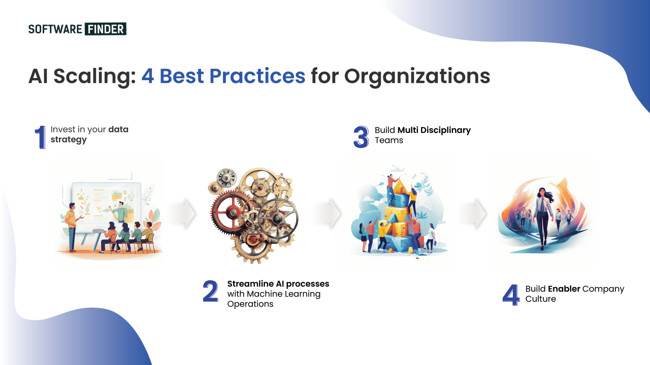 AI Scaling: 4 Best Practices for Organizations AI Scaling: 4 Best Practices for Organizations