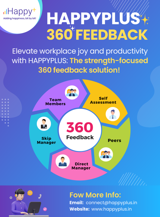Unlocking Potential with HappyPlus 360: A 360 Feedback Platform Like No ... Unlocking Potential with HappyPlus 360: A 360 Feedback Platform Like No ...