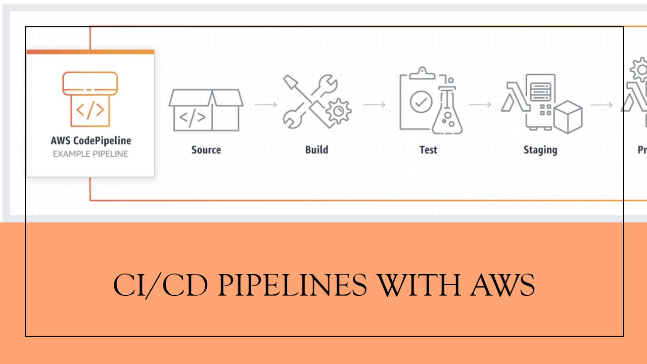 Implementing CI/CD Pipelines with AWS: A Comprehensive Guide Implementing CI/CD Pipelines with AWS: A Comprehensive Guide