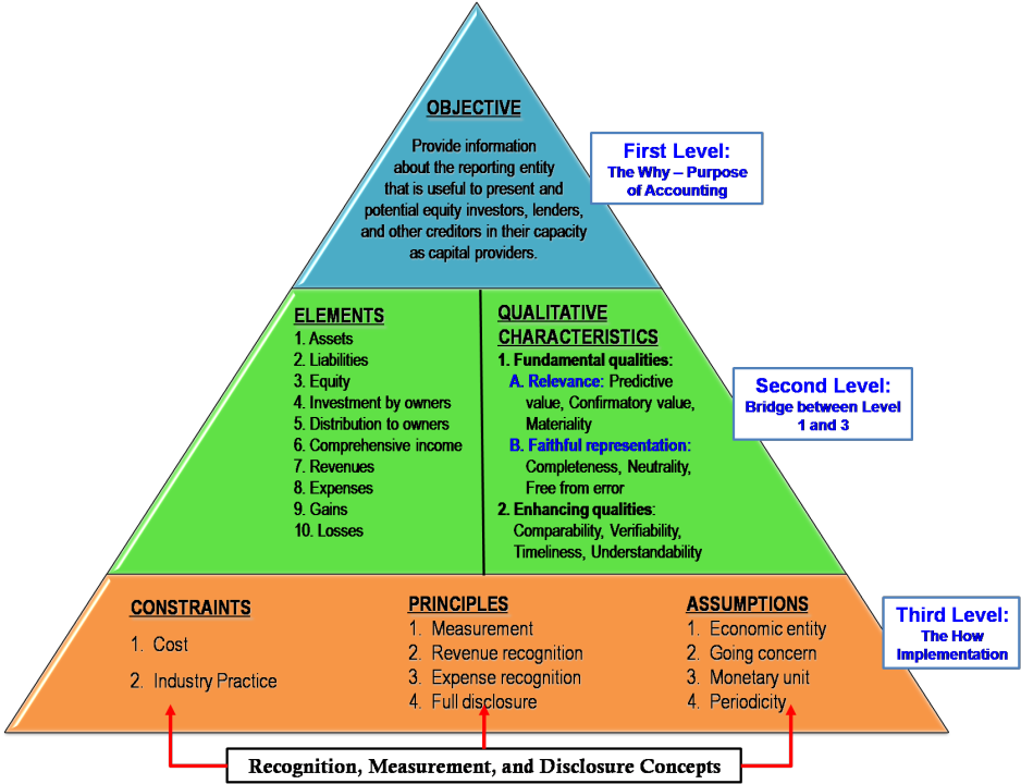 Navigating the Financial Landscape: Understanding the Accounting ... Navigating the Financial Landscape: Understanding the Accounting ...