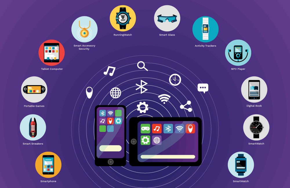 The Importance of Bluetooth Testing for Seamless Connectivity The Importance of Bluetooth Testing for Seamless Connectivity