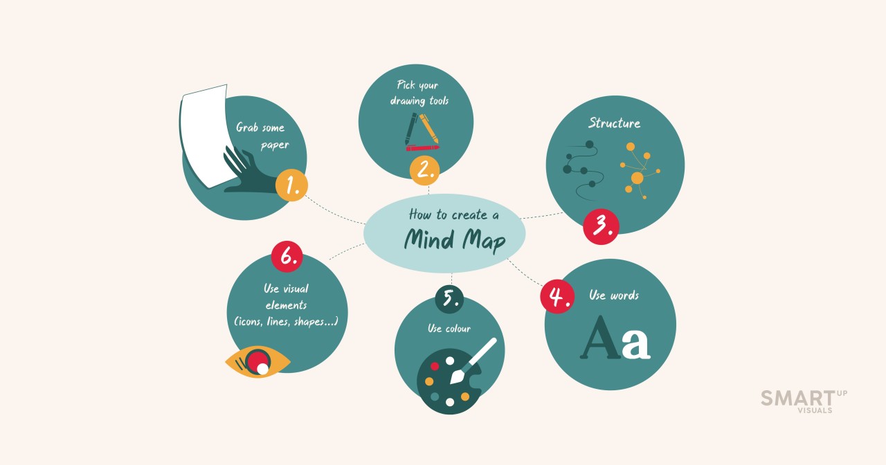 Enhance Memory with Mind-Mapping Enhance Memory with Mind-Mapping