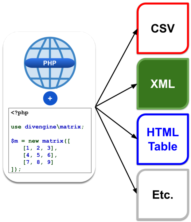 How to Implement a PHP Spreadsheet Manipulation Tool Using a Matrix ... How to Implement a PHP Spreadsheet Manipulation Tool Using a Matrix ...