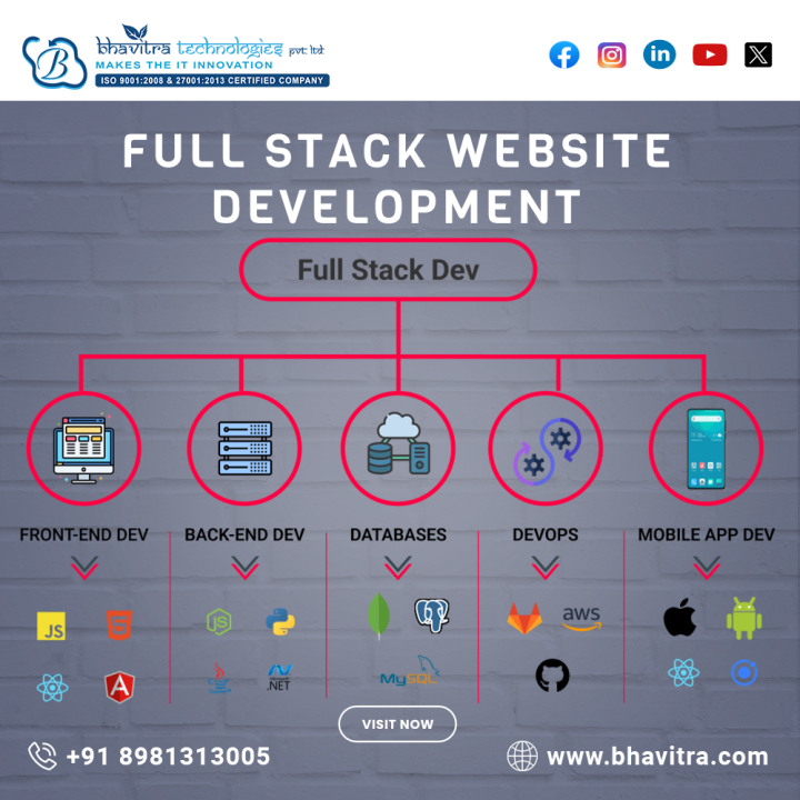 Exploring the Costs: Full Stack Website Development vs. WordPress ... Exploring the Costs: Full Stack Website Development vs. WordPress ...