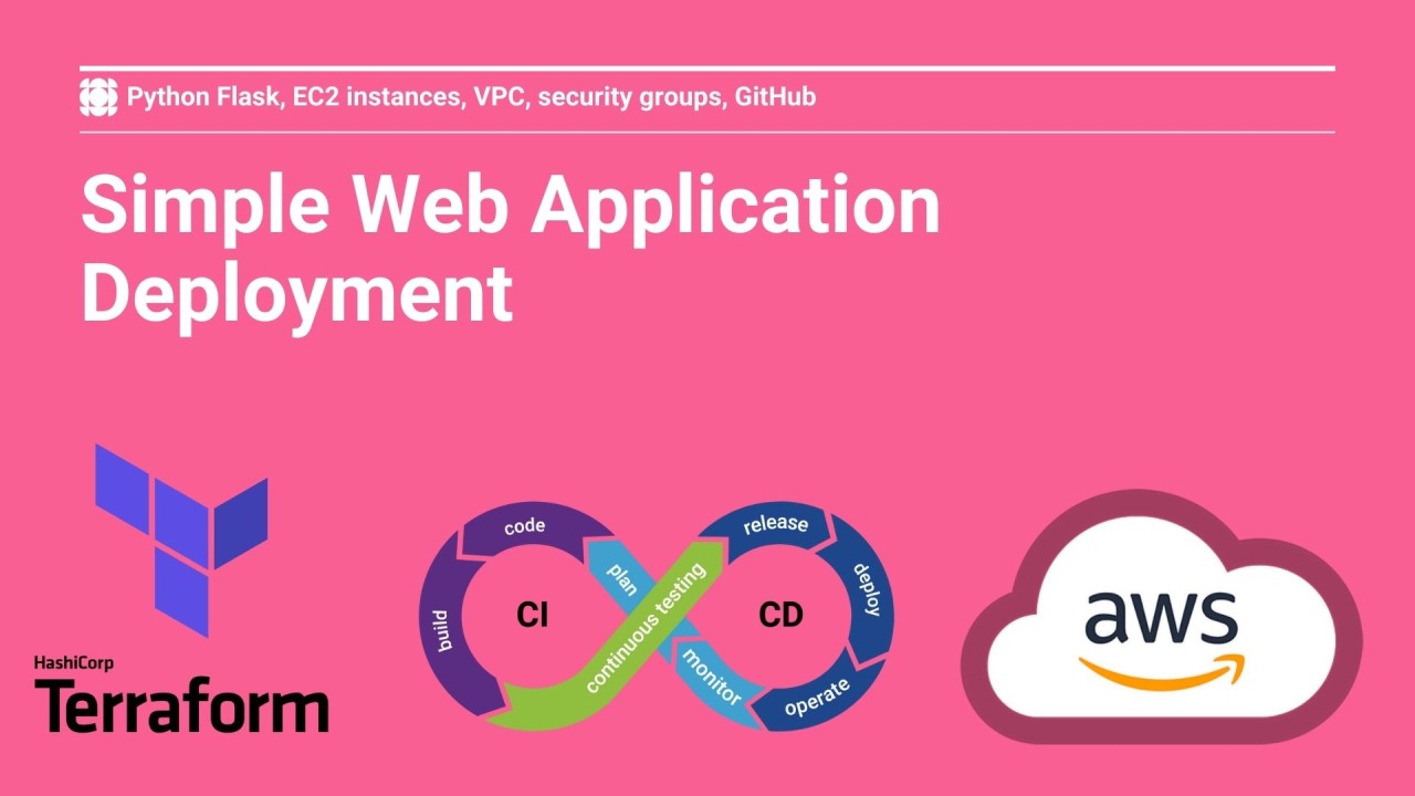 Simple Web Application Deployment Simple Web Application Deployment