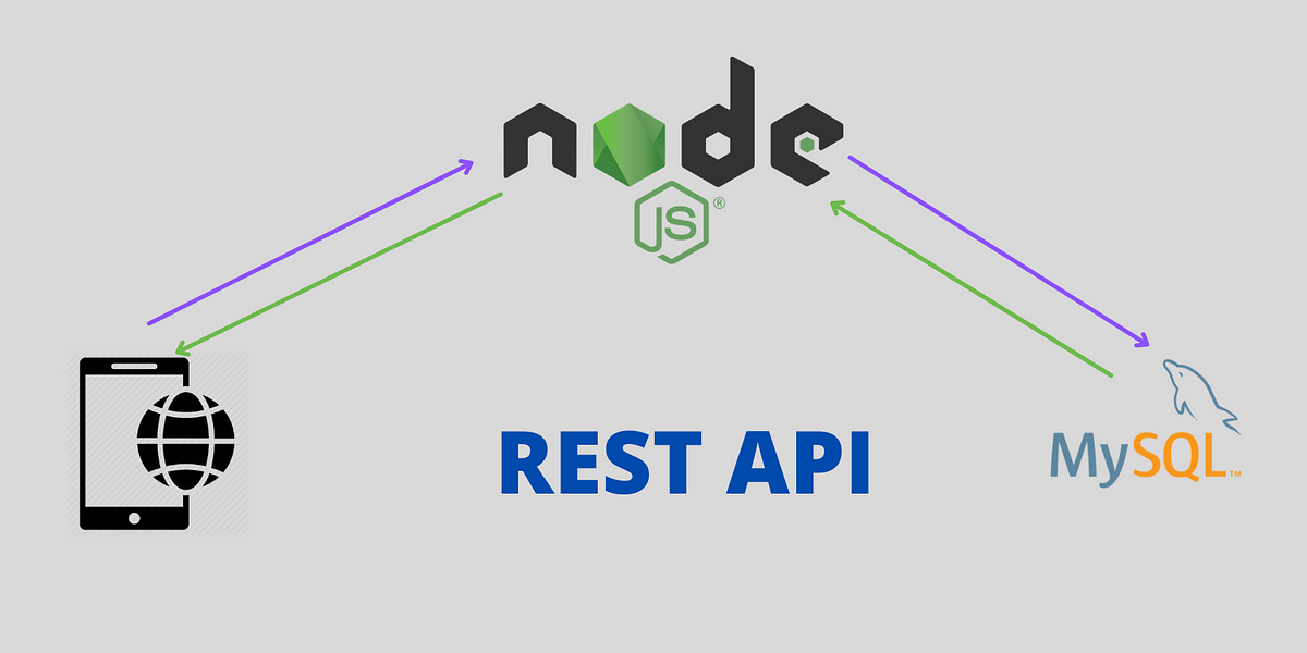 Building a REST API with Node.js and MySQL, Fetching Data from API, and ... Building a REST API with Node.js and MySQL, Fetching Data from API, and ...