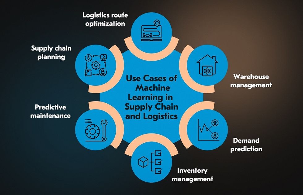 Unleashing the Power of Efficiency: Supply Chain Optimization with ... Unleashing the Power of Efficiency: Supply Chain Optimization with ...