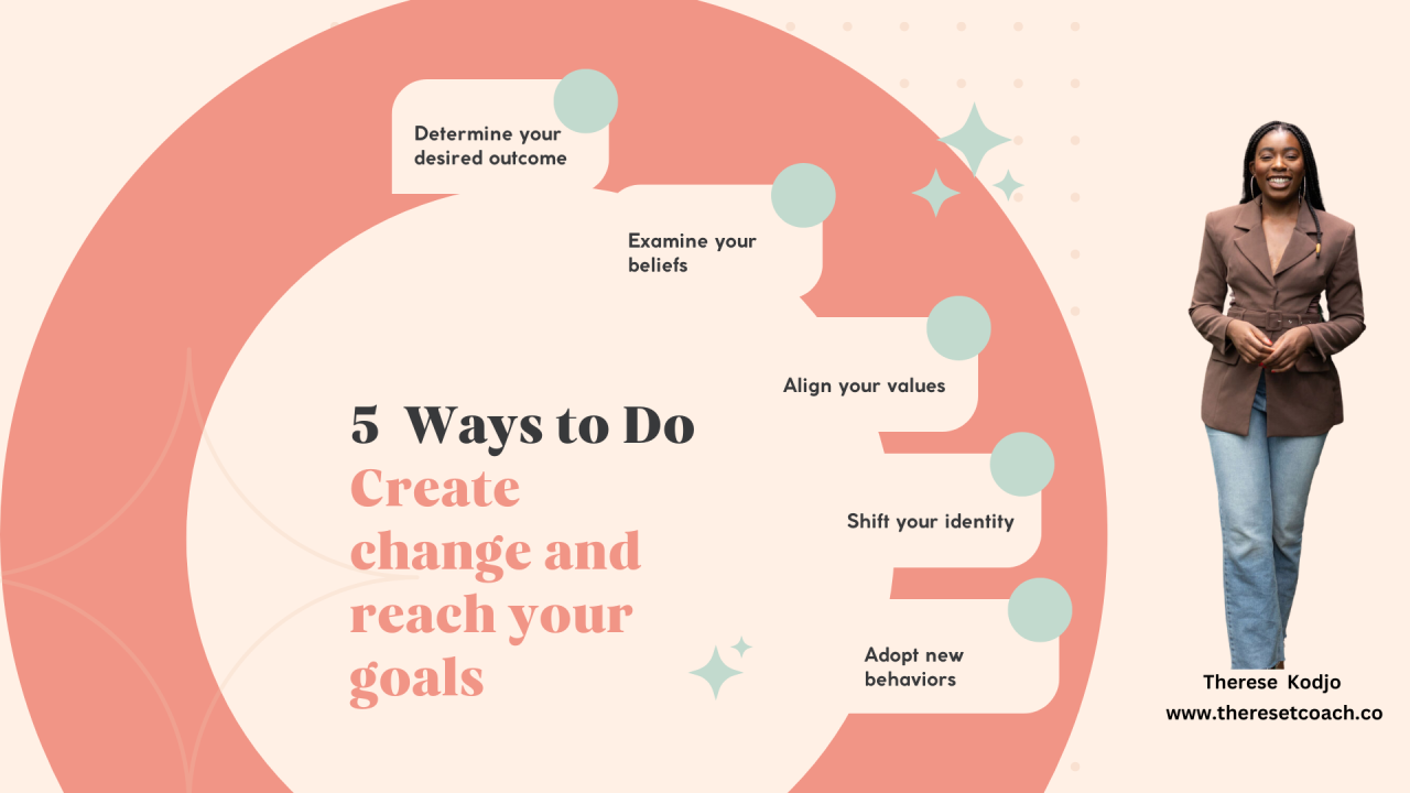 A Step-by-Step Guide to Unlocking Lasting Change with the Circle of Change A Step-by-Step Guide to Unlocking Lasting Change with the Circle of Change