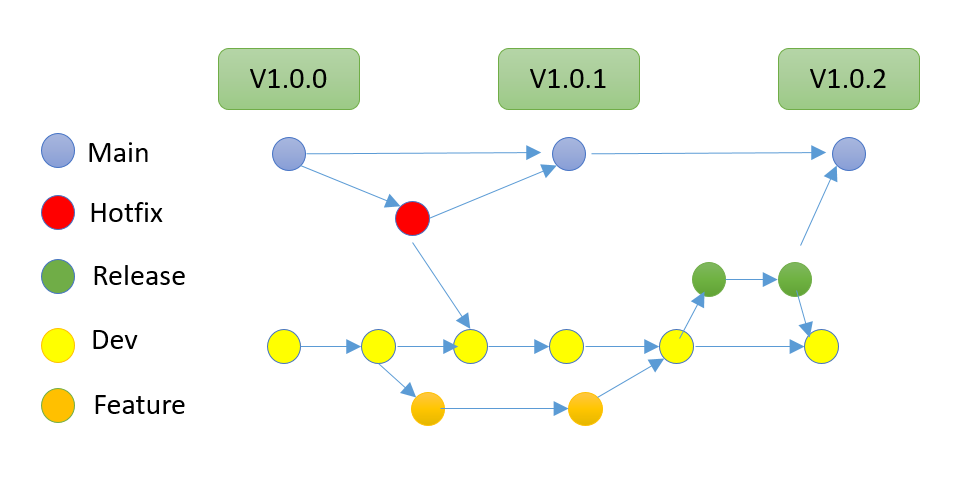 Git Branching Strategies — The right way to organize your Git branches Git Branching Strategies — The right way to organize your Git branches