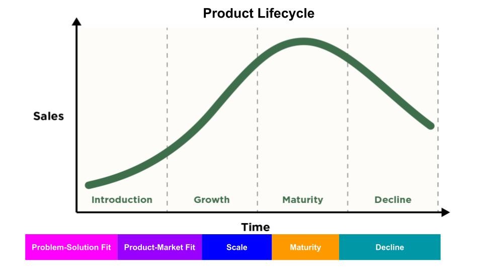 Understanding Problem-Solution Fit vs. Product-Market Fit 🔧 Understanding Problem-Solution Fit vs. Product-Market Fit 🔧