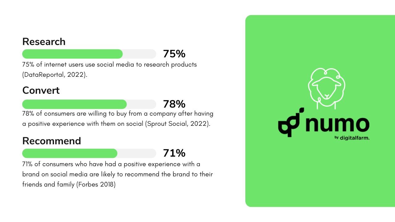 5 Key benefits of social media marketing for businesses in the UAE 5 Key benefits of social media marketing for businesses in the UAE
