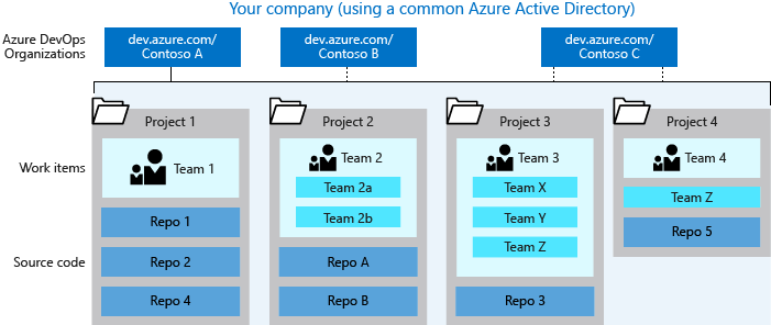 Azure Repo Access Using Spring Boot 3 Rest API Azure Repo Access Using Spring Boot 3 Rest API