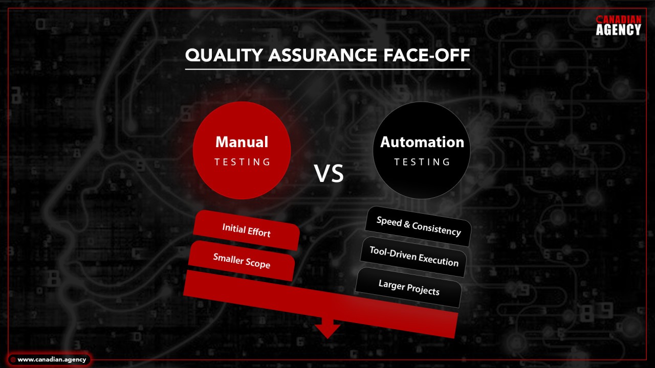 Manual Testing vs Automation Testing: A Detailed Comparison Manual Testing vs Automation Testing: A Detailed Comparison