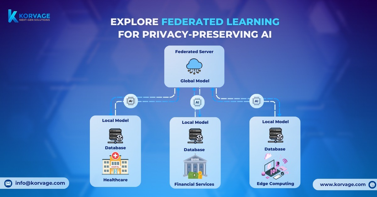 Explore federated learning for Privacy-preserving AI Explore federated learning for Privacy-preserving AI