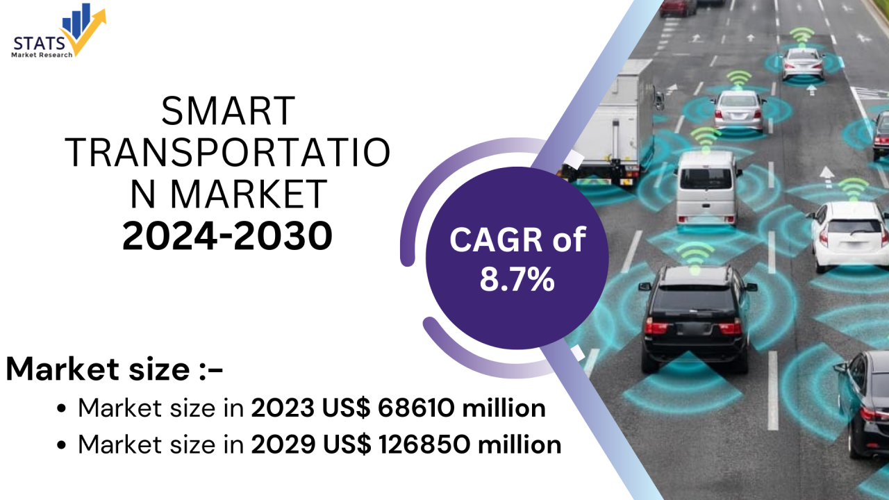 Smart Transportation Market, Global Outlook and Forecast 2024-2030 Smart Transportation Market, Global Outlook and Forecast 2024-2030