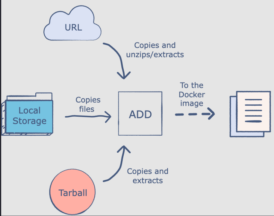 Anatomy of a Dockerfile: Building Custom Images for Node.js Applications Anatomy of a Dockerfile: Building Custom Images for Node.js Applications