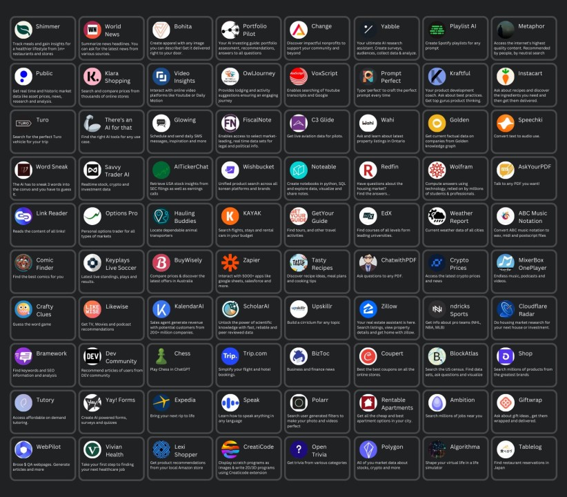 The Magic of ChatGPT Plugins The Magic of ChatGPT Plugins