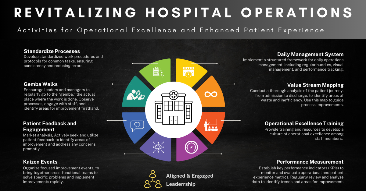 Optimizing Hospital Operations: The Path to Operational Excellence Optimizing Hospital Operations: The Path to Operational Excellence