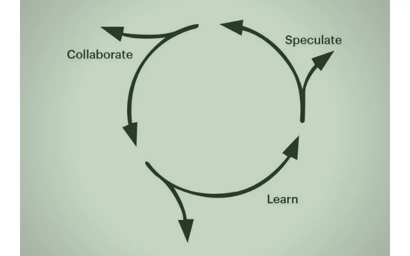 Implementing Adaptive Software Development to Master Agile Project Needs Implementing Adaptive Software Development to Master Agile Project Needs