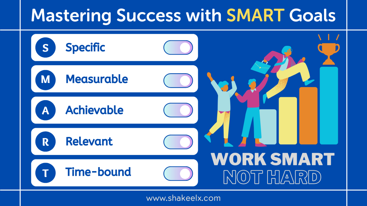 Article: Mastering Success with SMART Goals Article: Mastering Success with SMART Goals